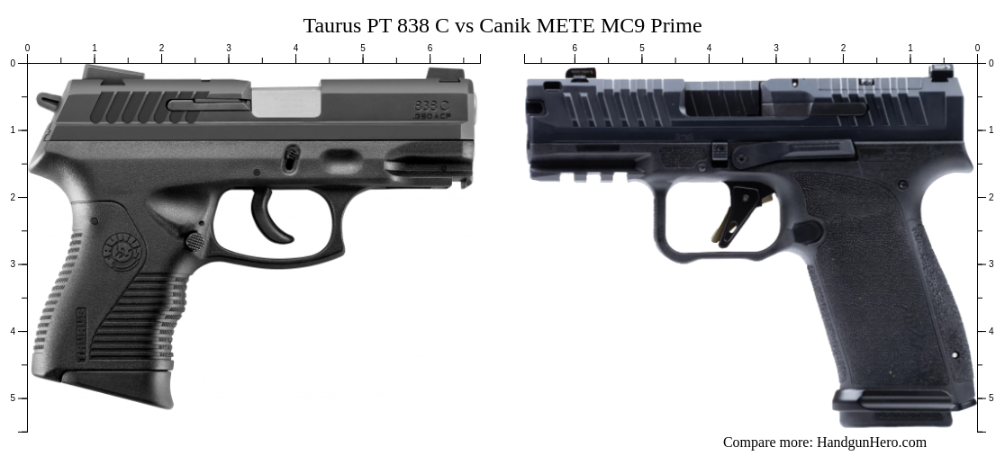 Taurus PT 838 C vs Canik METE MC9 Prime size comparison | Handgun Hero