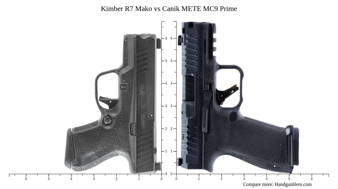 Kimber R7 Mako vs Canik METE MC9 Prime size comparison | Handgun Hero