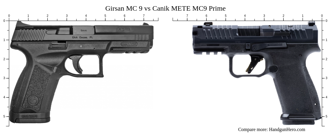 Girsan MC 9 vs Canik METE MC9 Prime size comparison | Handgun Hero