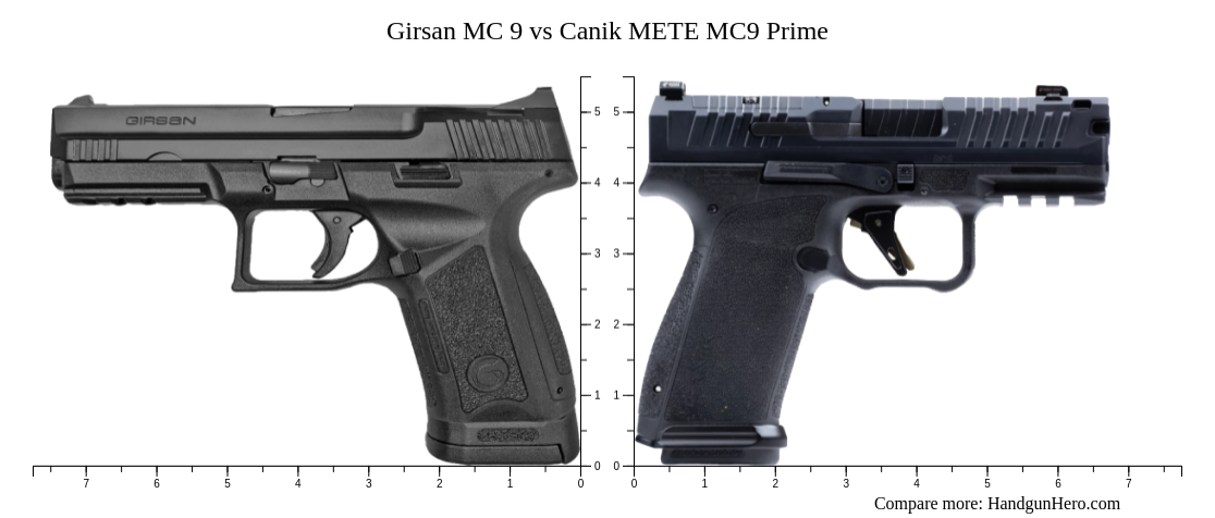 Girsan MC 9 vs Canik METE MC9 Prime size comparison | Handgun Hero