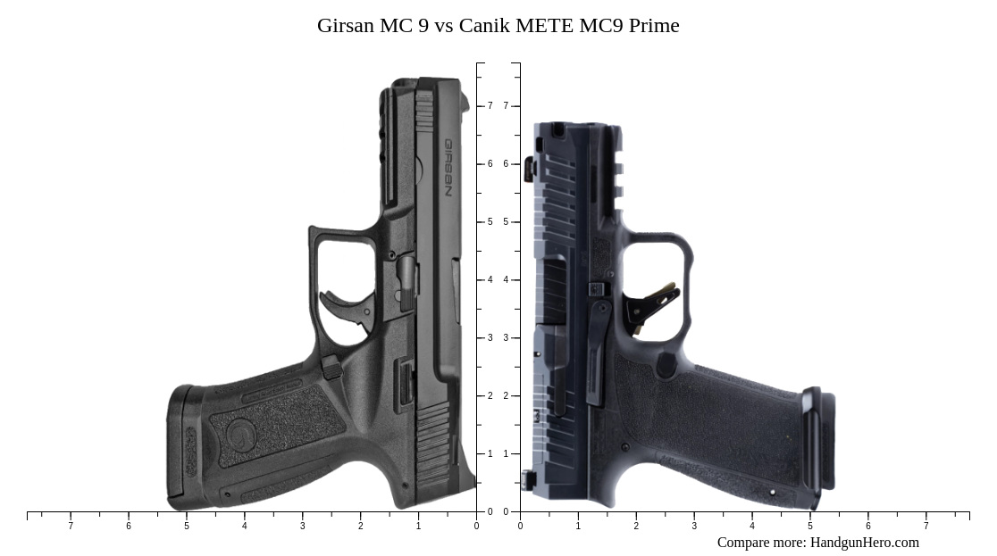 Girsan MC 9 vs Canik METE MC9 Prime size comparison | Handgun Hero