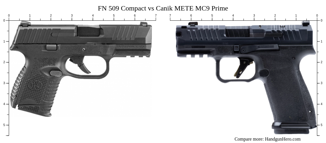 FN 509 Compact vs Canik METE MC9 Prime size comparison | Handgun Hero