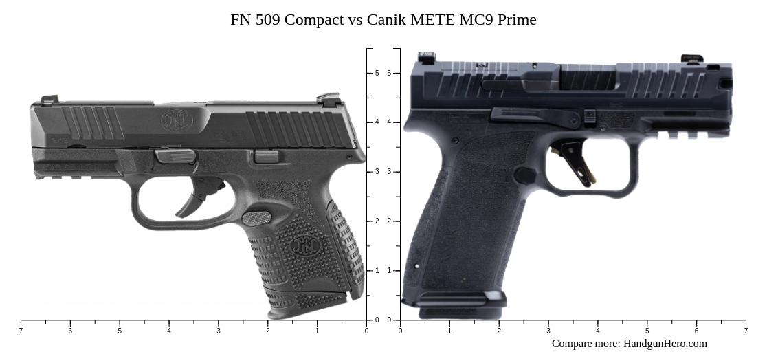FN 509 Compact vs Canik METE MC9 Prime size comparison | Handgun Hero