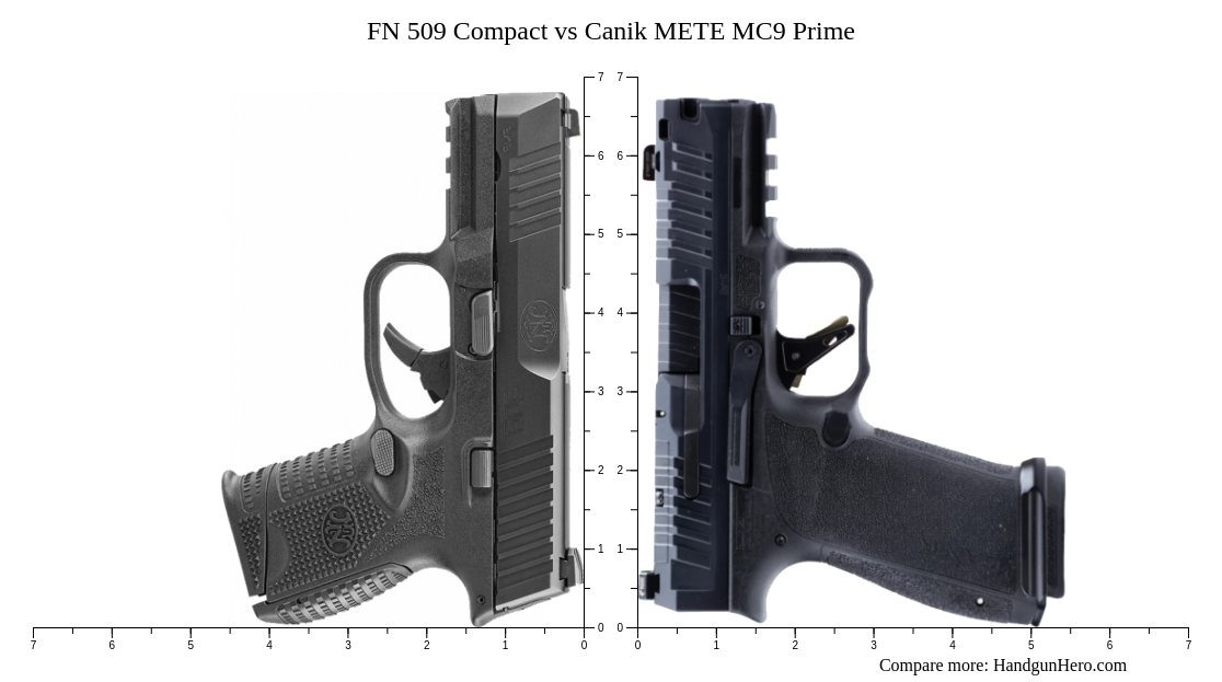FN 509 Compact vs Canik METE MC9 Prime size comparison | Handgun Hero