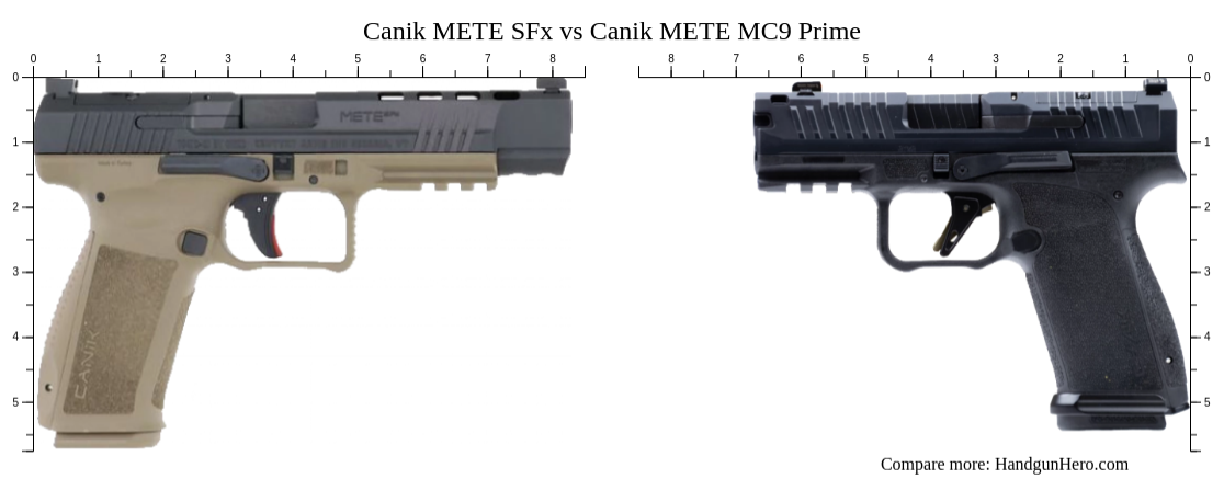 Canik METE SFx vs Canik METE MC9 Prime size comparison | Handgun Hero