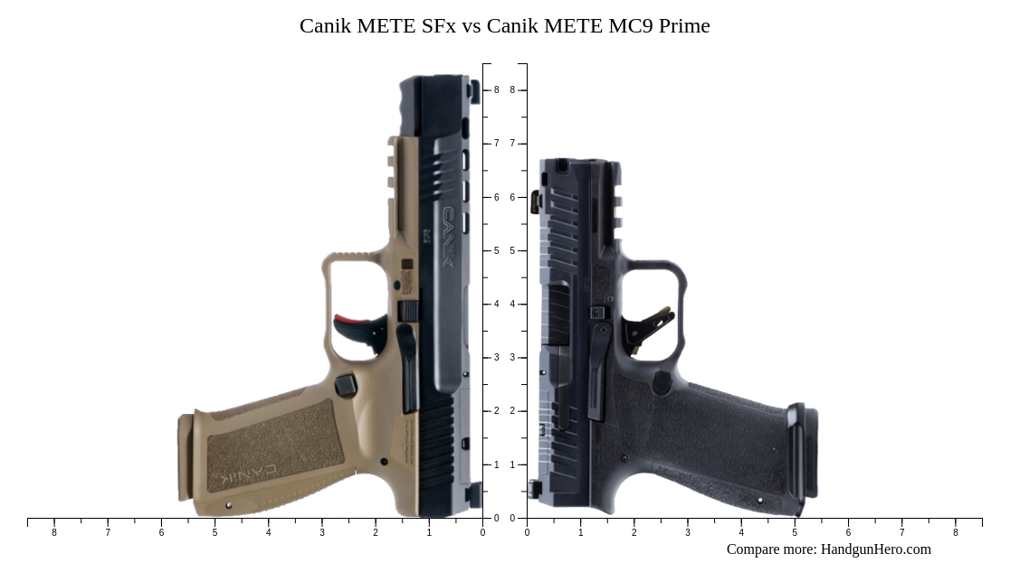 Canik METE SFx vs Canik METE MC9 Prime size comparison | Handgun Hero