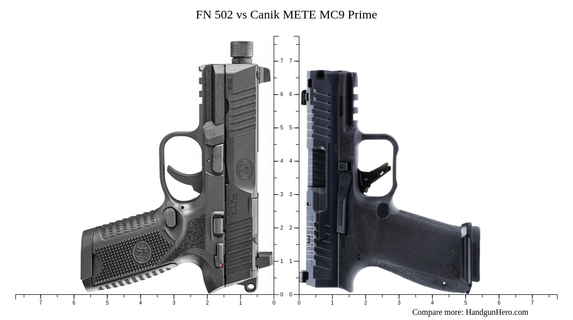 FN 502 vs Canik METE MC9 Prime size comparison | Handgun Hero