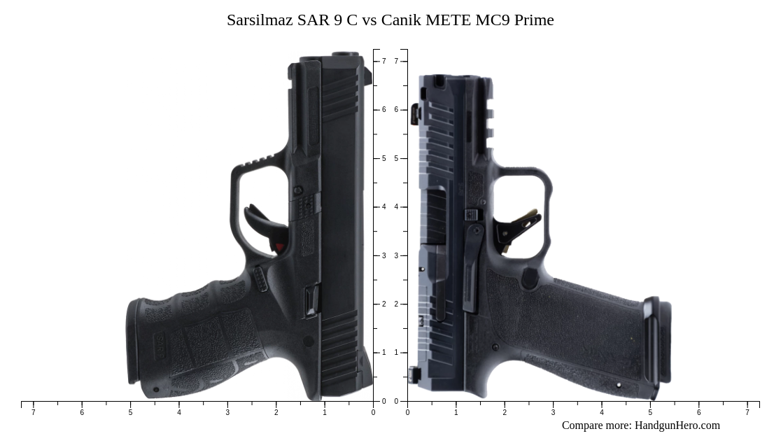 Sarsilmaz SAR 9 C vs Canik METE MC9 Prime size comparison | Handgun Hero