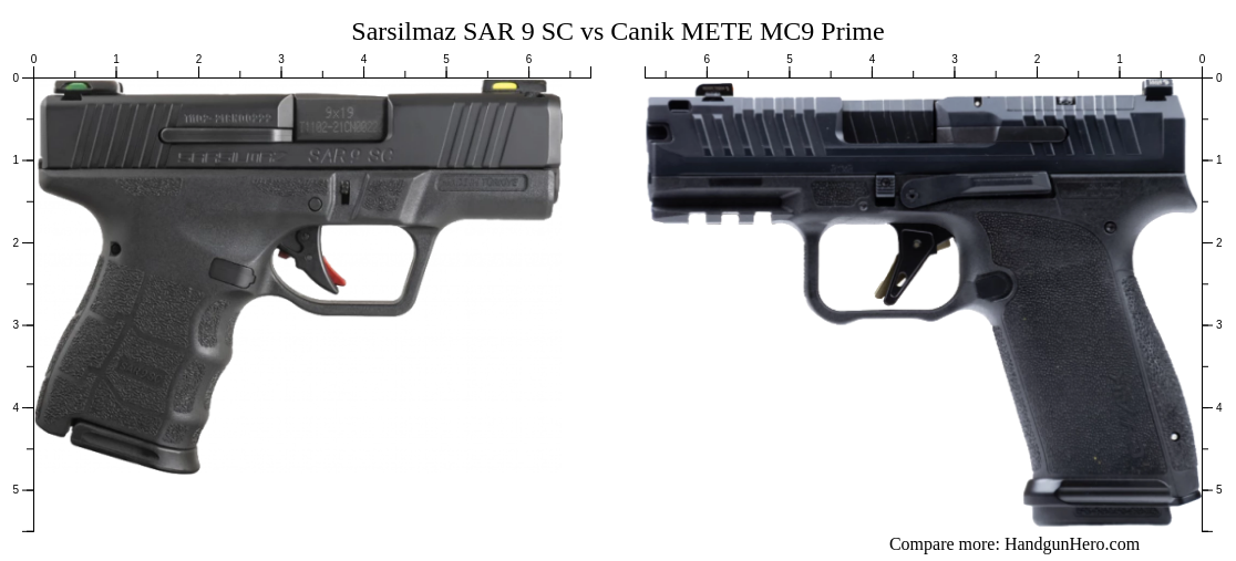 Sarsilmaz SAR 9 SC vs Canik METE MC9 Prime size comparison | Handgun Hero