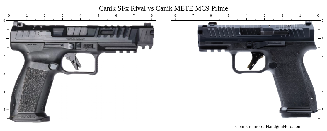 Canik SFx Rival vs Canik METE MC9 Prime size comparison | Handgun Hero