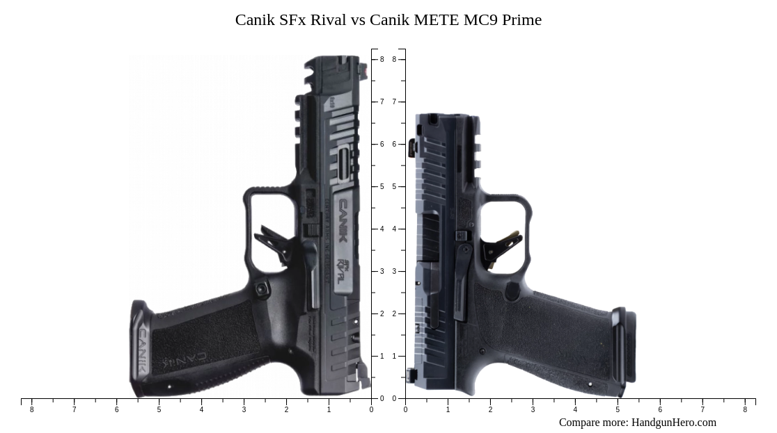 Canik SFx Rival vs Canik METE MC9 Prime size comparison | Handgun Hero