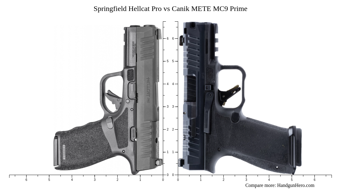 Springfield Hellcat Pro vs Canik METE MC9 Prime size comparison ...