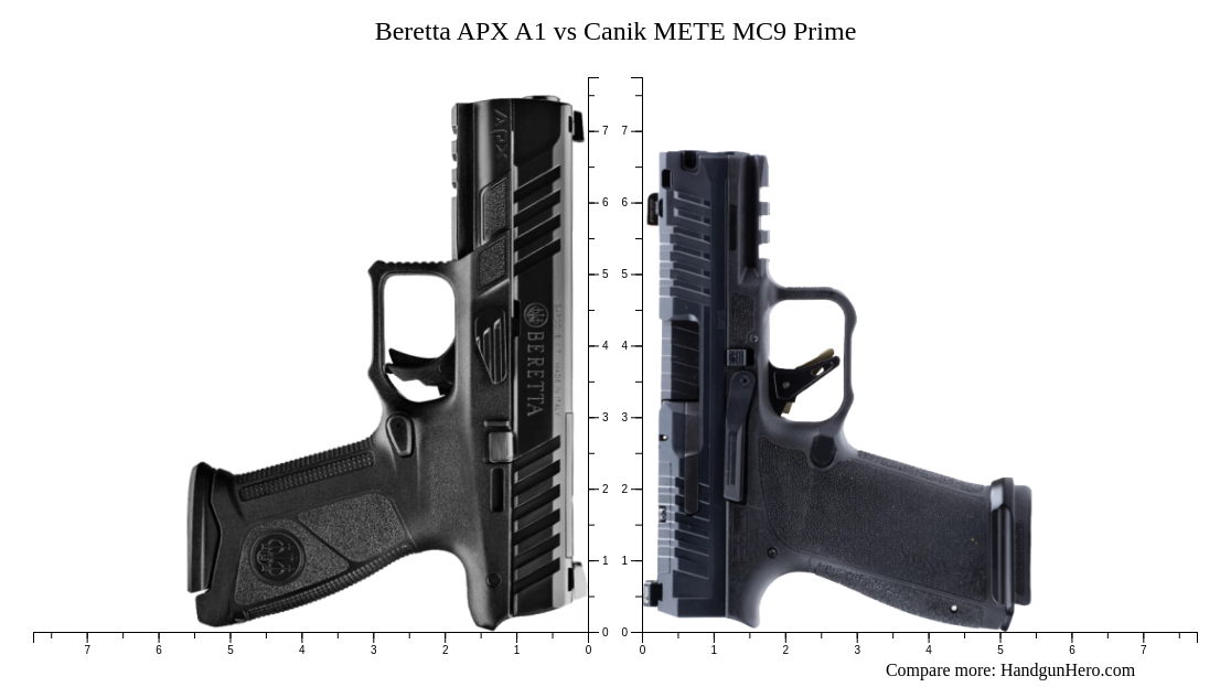 Beretta APX A1 vs Canik METE MC9 Prime size comparison | Handgun Hero