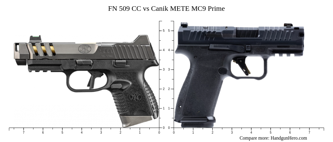 FN 509 CC vs Canik METE MC9 Prime size comparison | Handgun Hero