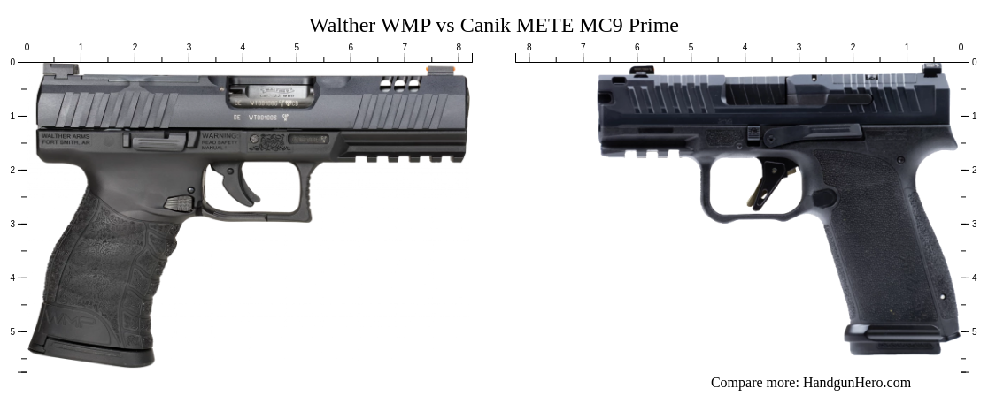 Walther WMP vs Canik METE MC9 Prime size comparison | Handgun Hero