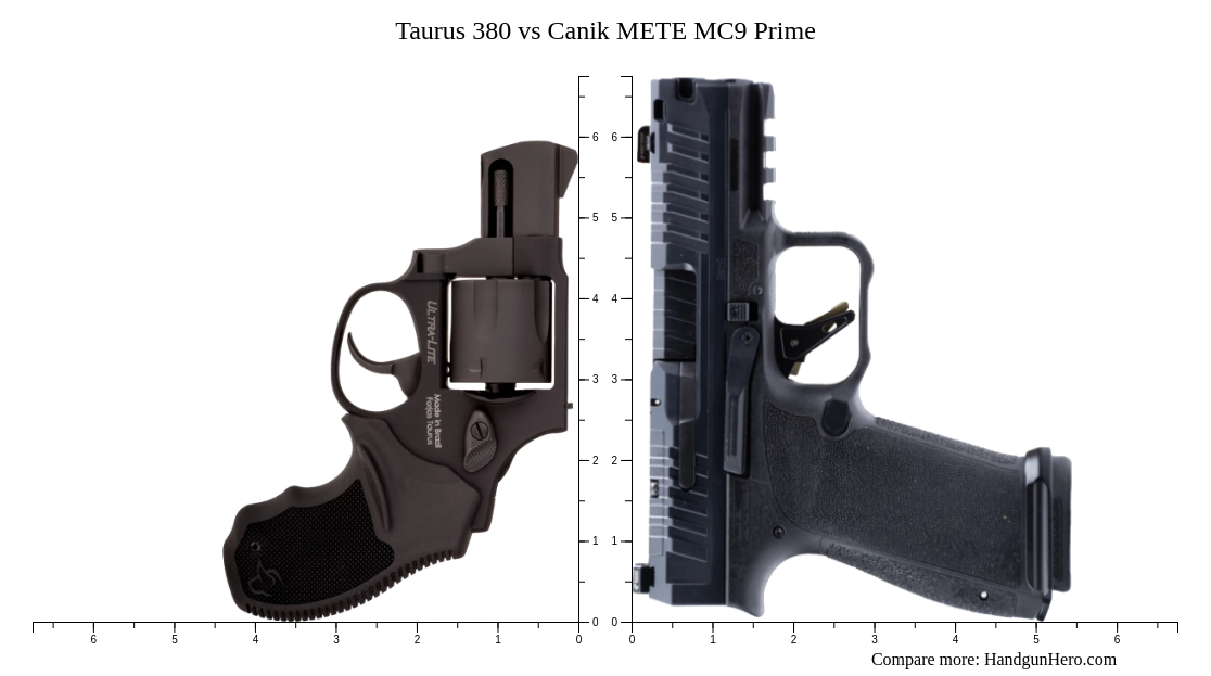 Taurus 380 vs Canik METE MC9 Prime size comparison | Handgun Hero