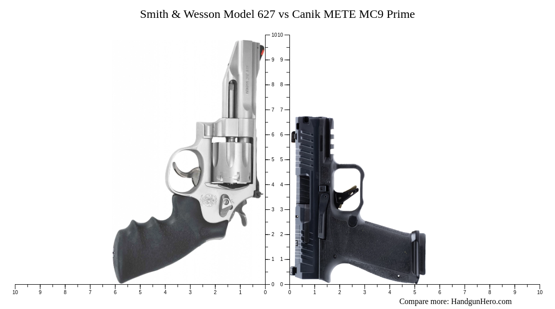 Smith & Wesson Model 627 vs Canik METE MC9 Prime size comparison | Handgun Hero