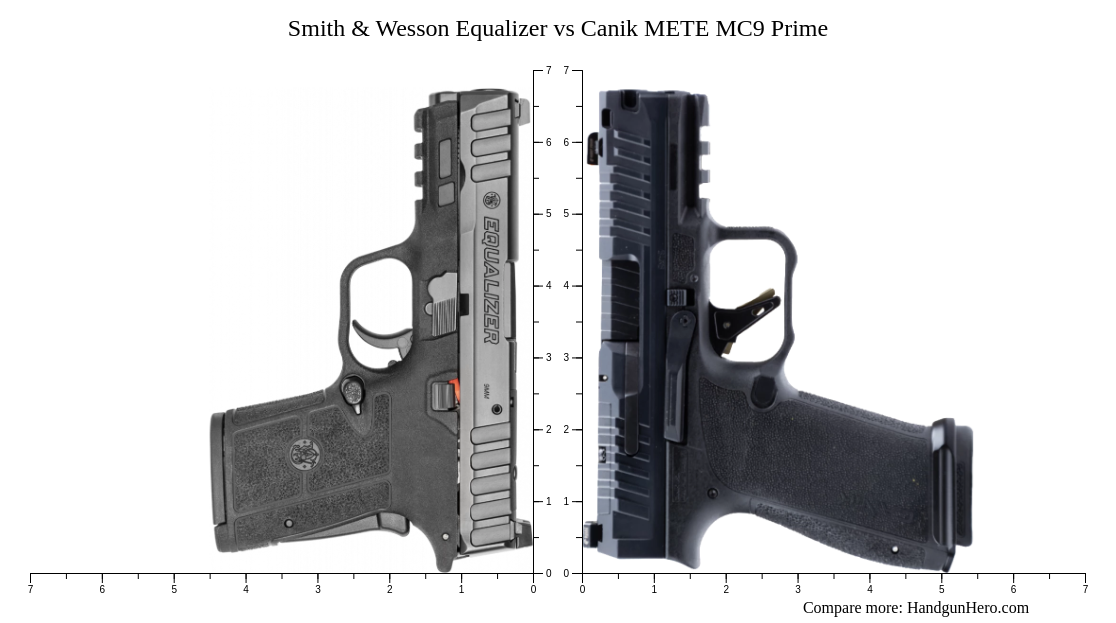Smith & Wesson Equalizer vs Canik METE MC9 Prime size comparison | Handgun Hero