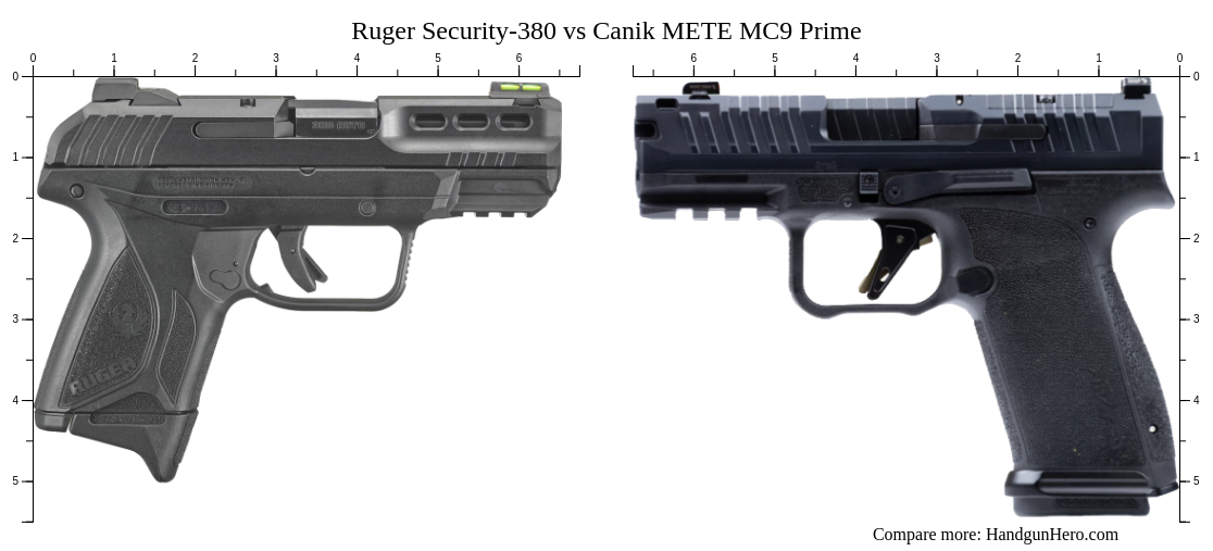 Ruger Security-380 vs Canik METE MC9 Prime size comparison | Handgun Hero