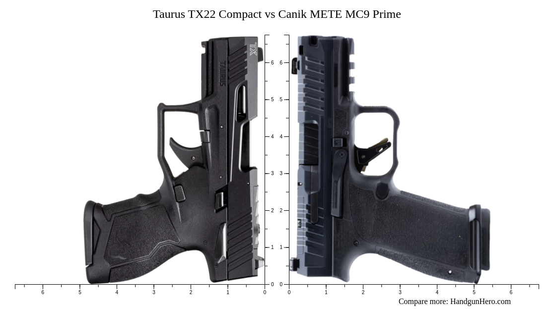 Taurus TX22 Compact vs Canik METE MC9 Prime size comparison | Handgun Hero