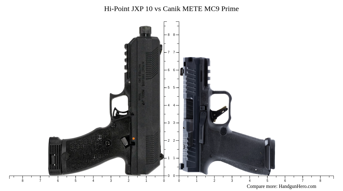 Hi-Point JXP 10 vs Canik METE MC9 Prime size comparison | Handgun Hero