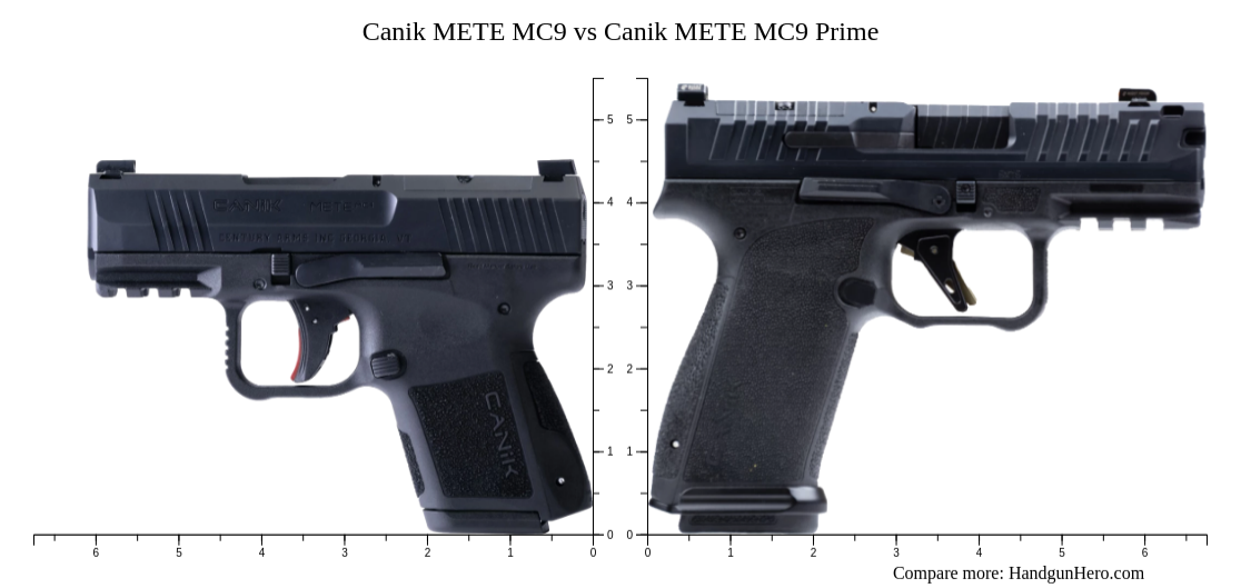 Canik METE MC9 vs Canik METE MC9 Prime size comparison | Handgun Hero