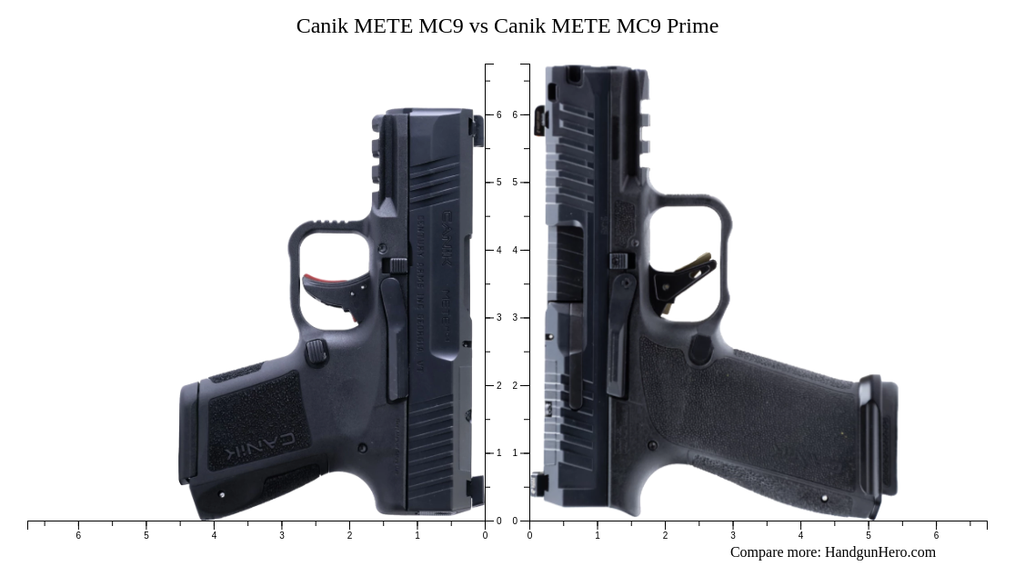 Canik METE MC9 vs Canik METE MC9 Prime size comparison | Handgun Hero