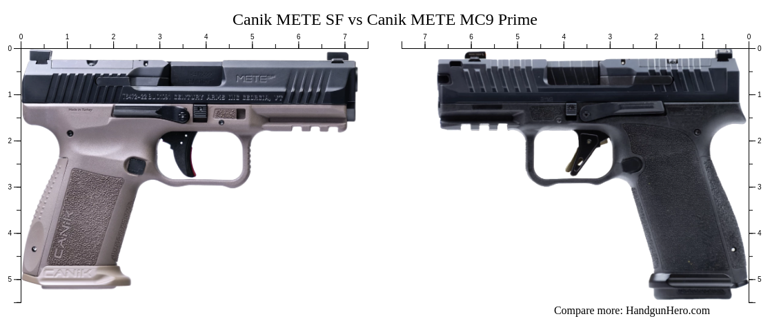 Canik METE SF vs Canik METE MC9 Prime size comparison | Handgun Hero