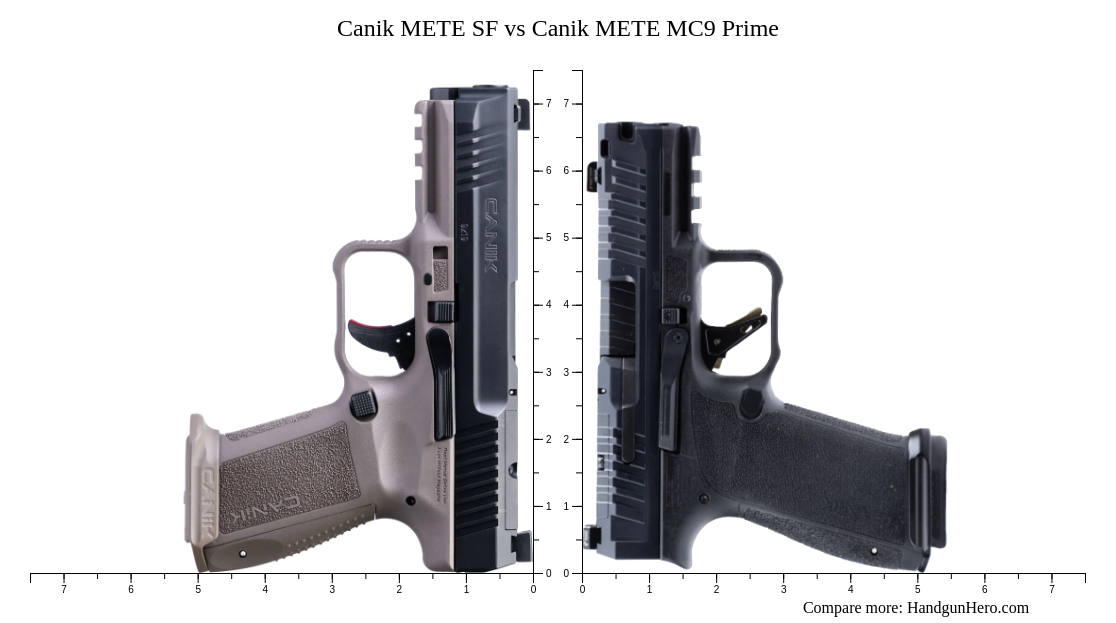 Canik METE SF vs Canik METE MC9 Prime size comparison | Handgun Hero