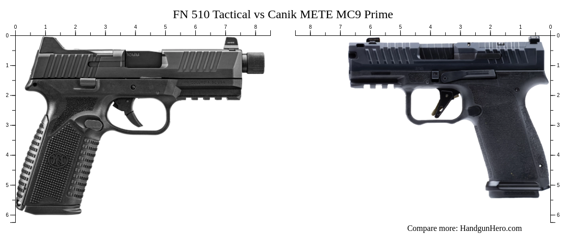 FN 510 Tactical vs Canik METE MC9 Prime size comparison | Handgun Hero