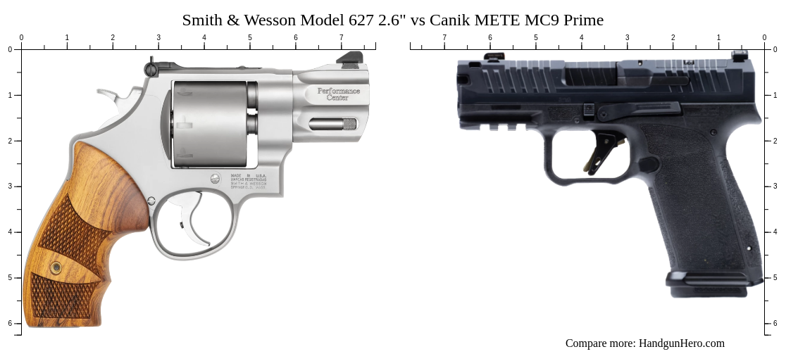Smith & Wesson Model 627 2.6" vs Canik METE MC9 Prime size comparison | Handgun Hero