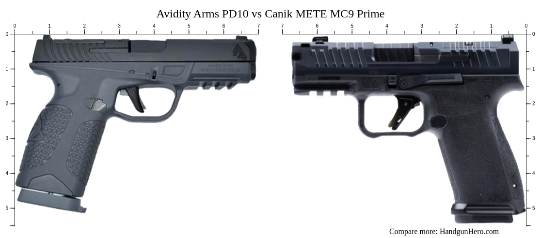 Avidity Arms PD10 vs Canik METE MC9 Prime size comparison | Handgun Hero