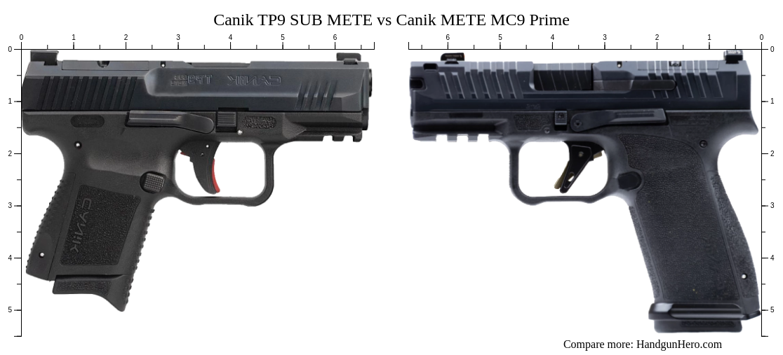 Canik TP9 SUB METE vs Canik METE MC9 Prime size comparison | Handgun Hero