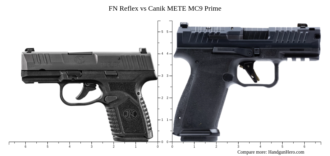 FN Reflex vs Canik METE MC9 Prime size comparison | Handgun Hero