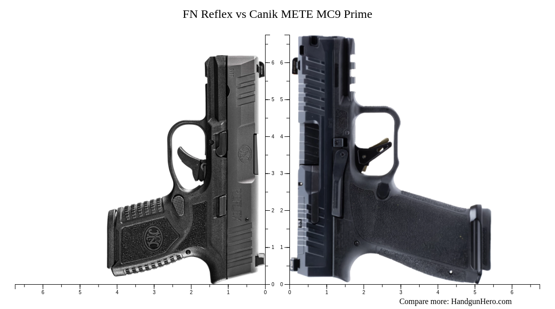FN Reflex vs Canik METE MC9 Prime size comparison | Handgun Hero