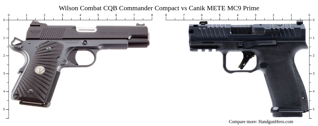 Wilson Combat CQB Commander Compact vs Canik METE MC9 Prime size comparison | Handgun Hero