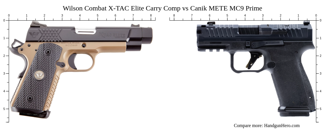 Wilson Combat X-TAC Elite Carry Comp vs Canik METE MC9 Prime size comparison | Handgun Hero