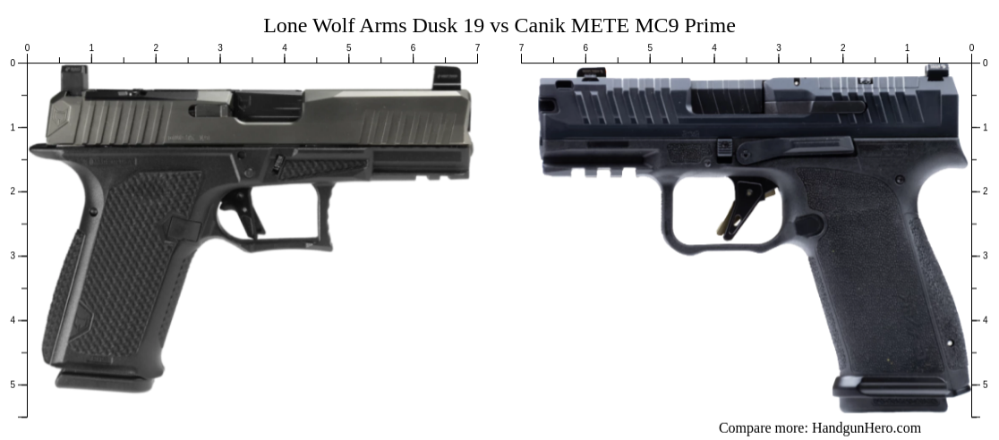 Lone Wolf Arms Dusk 19 vs Canik METE MC9 Prime size comparison ...