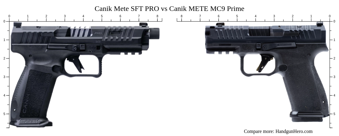Canik Mete SFT PRO vs Canik METE MC9 Prime size comparison | Handgun Hero