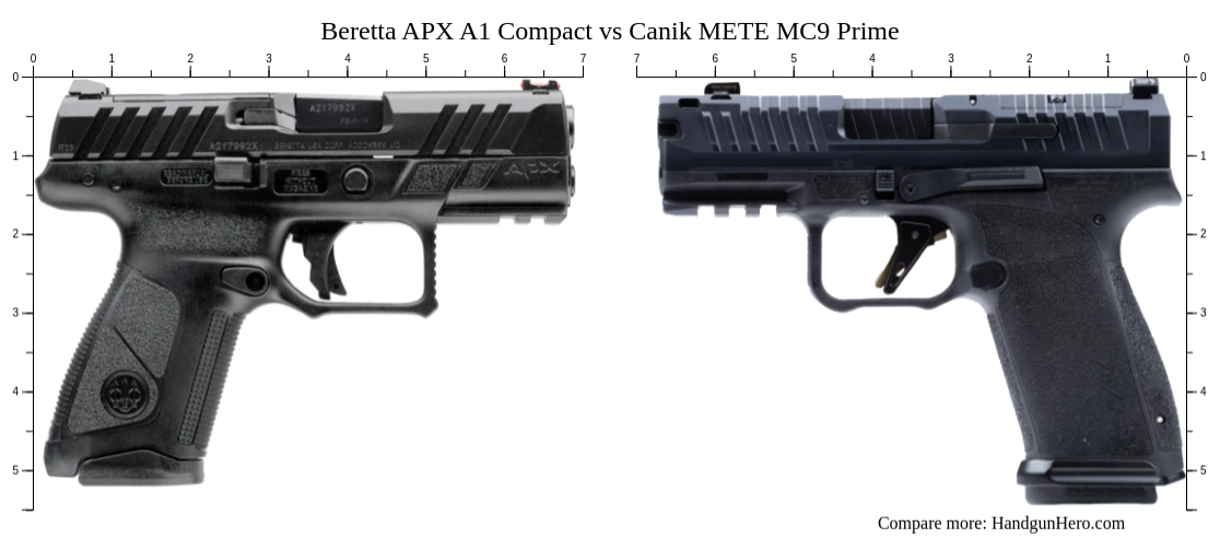Beretta APX A1 Compact vs Canik METE MC9 Prime size comparison ...