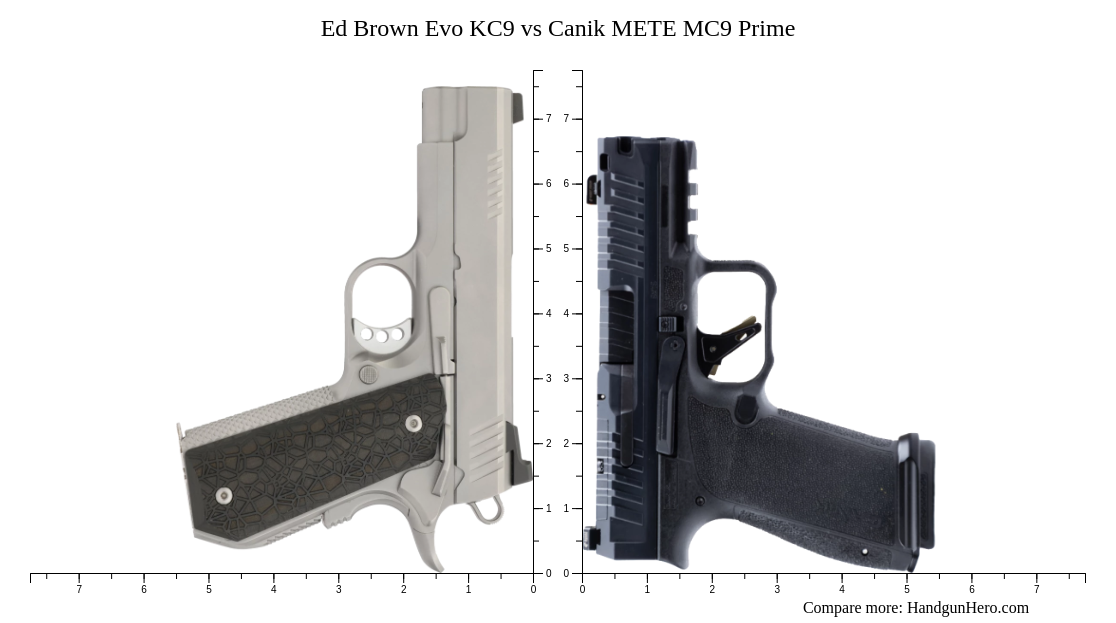 Ed Brown Evo KC9 vs Canik METE MC9 Prime size comparison | Handgun Hero