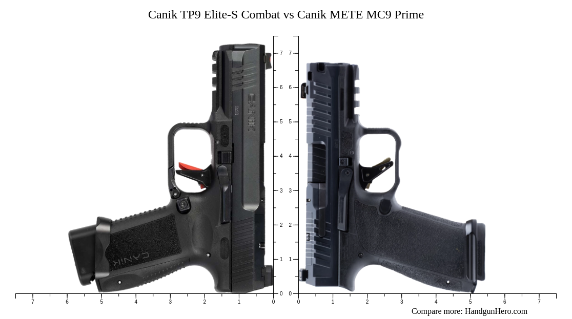 Canik TP9 Elite-S Combat vs Canik METE MC9 Prime size comparison | Handgun Hero