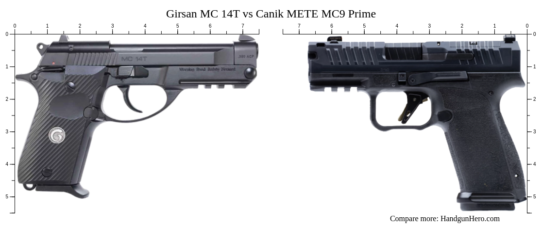 Girsan MC 14T vs Canik METE MC9 Prime size comparison | Handgun Hero