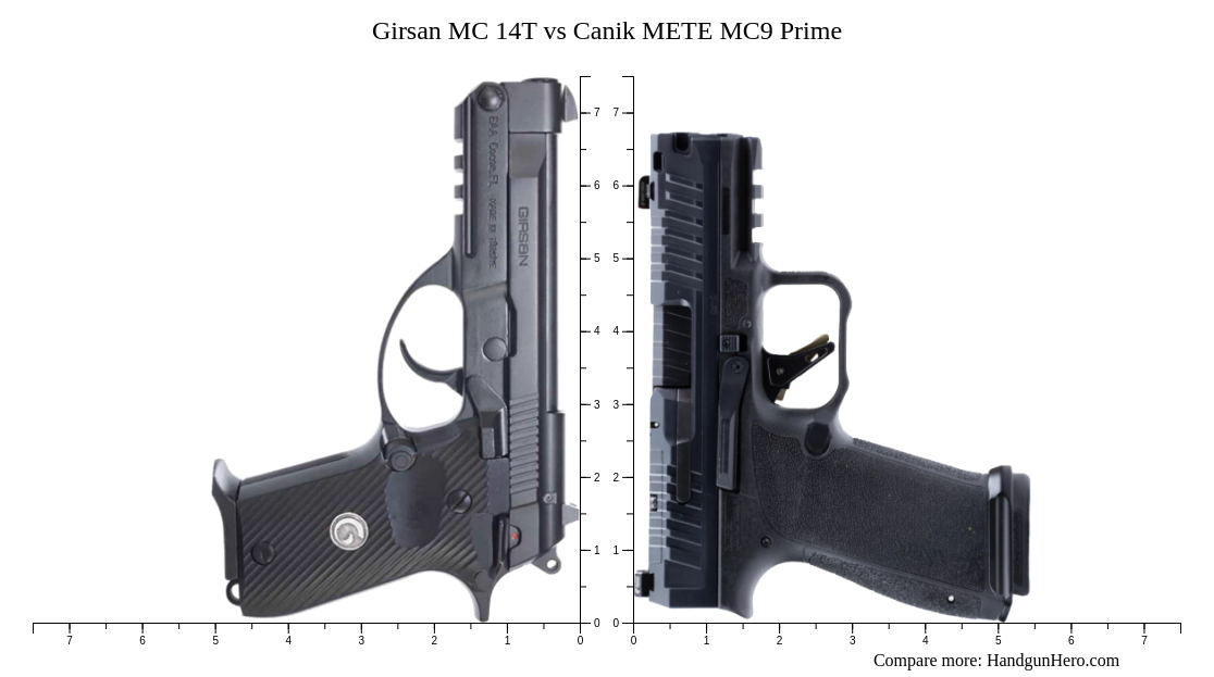 Girsan MC 14T vs Canik METE MC9 Prime size comparison | Handgun Hero