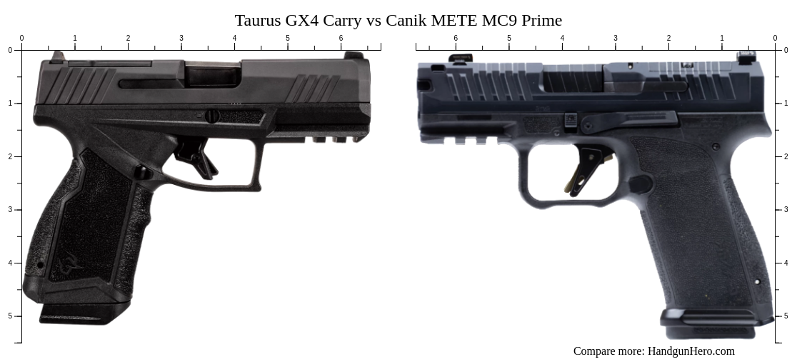 Taurus GX4 Carry vs Canik METE MC9 Prime size comparison | Handgun Hero