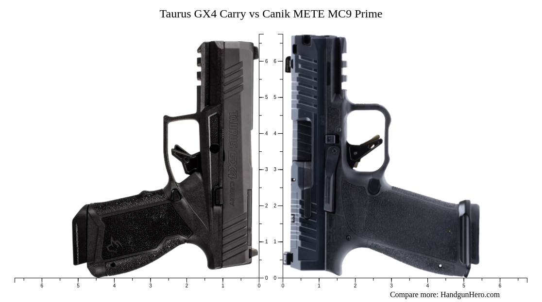 Taurus GX4 Carry vs Canik METE MC9 Prime size comparison | Handgun Hero