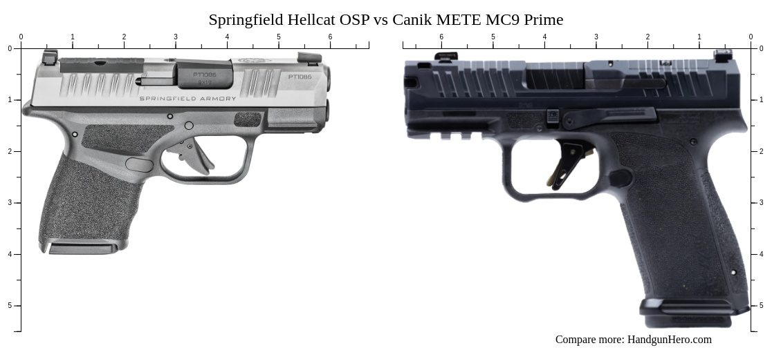 Springfield Hellcat OSP vs Canik METE MC9 Prime size comparison | Handgun Hero