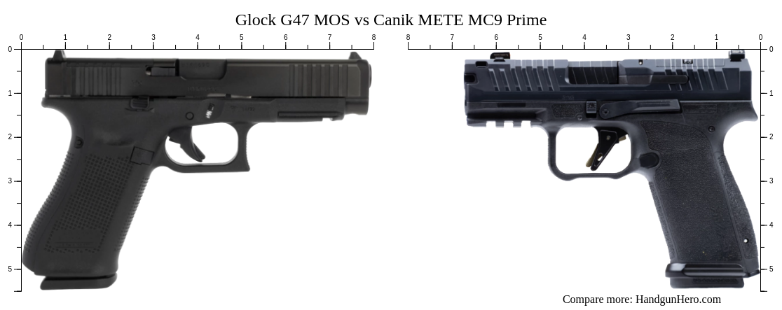 Glock G47 MOS vs Canik METE MC9 Prime size comparison | Handgun Hero