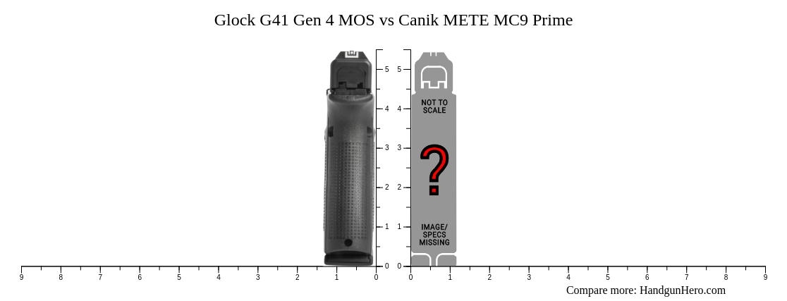 Glock G41 Gen 4 MOS vs Canik METE MC9 Prime size comparison | Handgun Hero