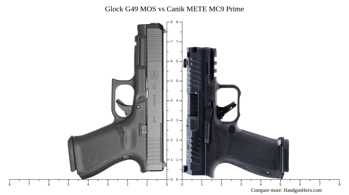 Glock G49 MOS vs Canik METE MC9 Prime size comparison | Handgun Hero